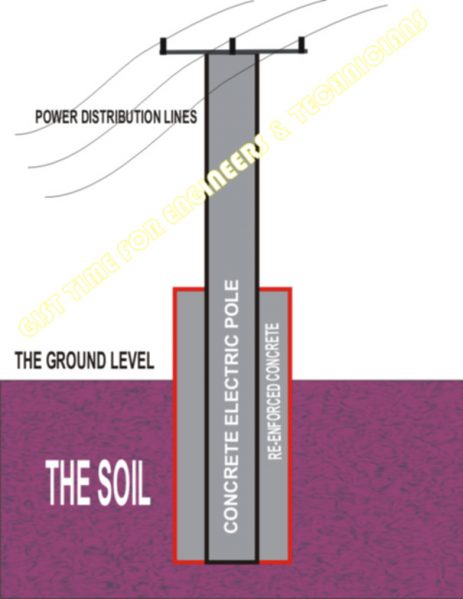 How To Reinforce Electric Concrete Poles To Avoid Collapse ...