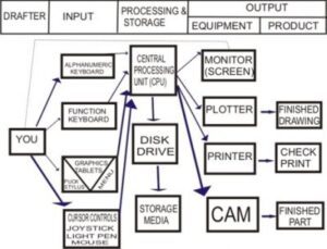 THE PUNCHED TAPE IN NC MACHINES AND ITS CODING SYSTEM