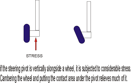 3 Important Facts About Modern Cars Steering Operations ...