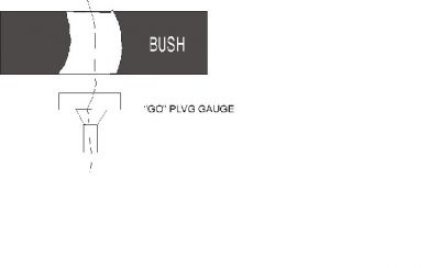 Why Taylor Principle Of Gauging Helps To Check Bush With Curved Axis ...