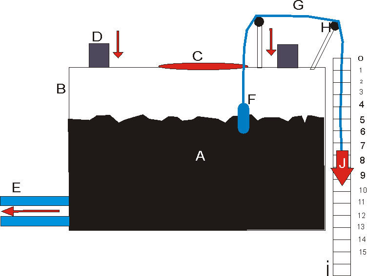 SIMPLE WATER LEVEL GAUGING AND WATER SUPPLY PUMP AUTOMATION SYSTEM