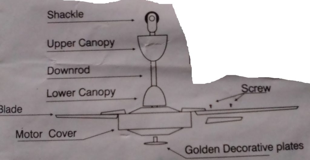 How To Quickly & Safely Install A Ceiling Fan - EngineeringAll ...