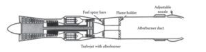 Aircraft Engines, Parts, Types, & How They Work