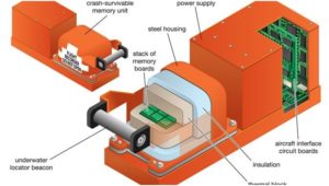Powerful Facts About Aircraft Black Boxes & Their Great Importance ...