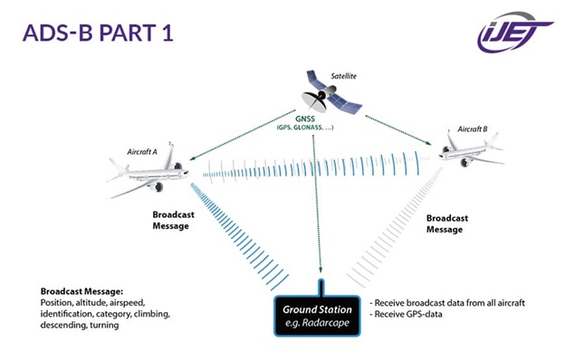 Powerful Facts About Aircraft Black Boxes & Their Great Importance ...