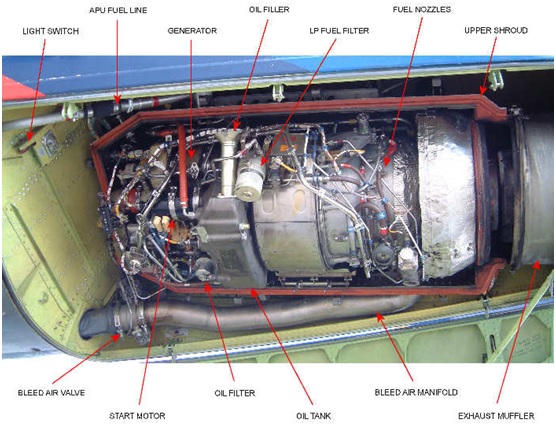 Powerful Facts About Aircraft Electrical Systems: Components And ...