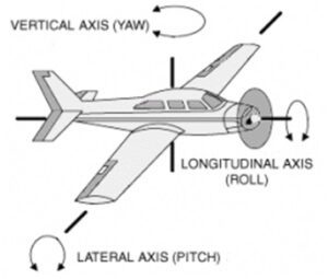 Detailed List of Common Aviation Terms and Their Meanings (From A to Z ...