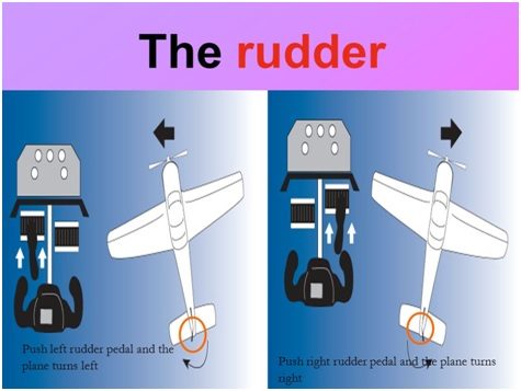 Detailed List of Common Aviation Terms and Their Meanings (From A to Z ...