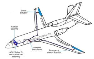 Detailed List of Common Aviation Terms and Their Meanings (From A to Z ...