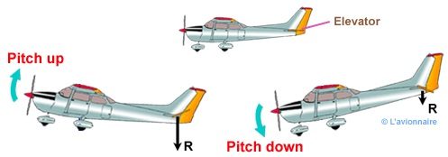 Detailed List of Common Aviation Terms and Their Meanings (From A to Z ...