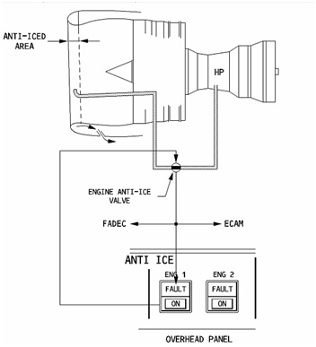 Detailed Powerful Facts About Aircraft Ice And Rain Protection Systems ...