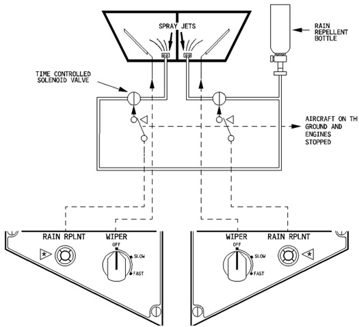 Detailed Powerful Facts About Aircraft Ice And Rain Protection Systems ...
