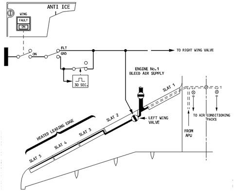 Detailed Powerful Facts About Aircraft Ice And Rain Protection Systems ...