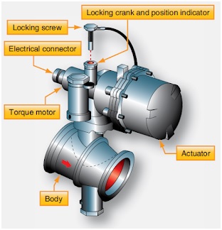 Detailed Powerful Facts About Aircraft Ice And Rain Protection Systems ...