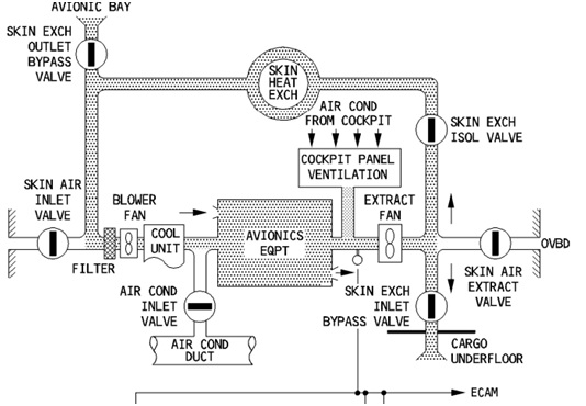 Powerful Facts About Aircraft Fire Protection Systems - EngineeringAll ...