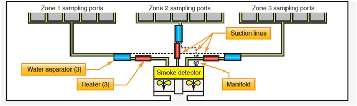 Powerful Facts About Aircraft Fire Protection Systems - EngineeringAll ...