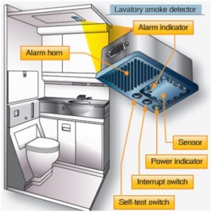 Powerful Facts About Aircraft Fire Protection Systems - EngineeringAll ...