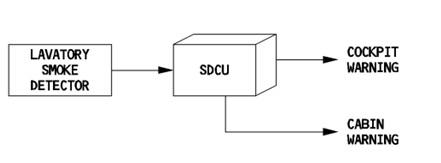 Powerful Facts About Aircraft Fire Protection Systems - EngineeringAll ...