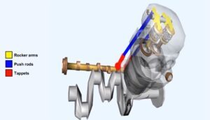 Detailed Fundamental Facts About Aircraft Piston Engines and Their ...