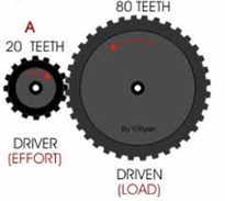 Detailed Fundamental Facts About Aircraft Piston Engines and Their ...