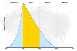 Detailed Fundamental Facts About Aircraft Piston Engines and Their ...