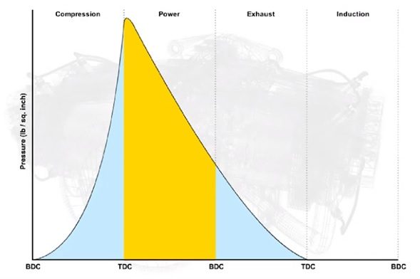 Detailed Fundamental Facts About Aircraft Piston Engines and Their ...
