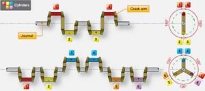 Detailed Fundamental Facts About Aircraft Piston Engines and Their ...