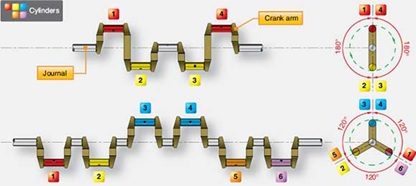 Detailed Fundamental Facts About Aircraft Piston Engines and Their ...