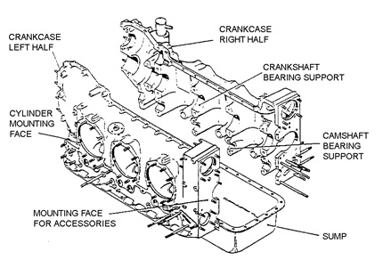 Detailed Fundamental Facts About Aircraft Piston Engines and Their ...