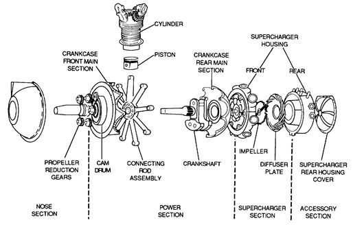 Detailed Fundamental Facts About Aircraft Piston Engines and Their ...