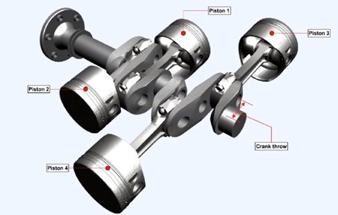 Detailed Fundamental Facts About Aircraft Piston Engines and Their Operations - EngineeringAll.com