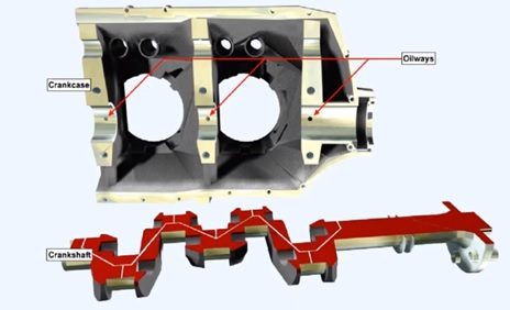 Detailed Fundamental Facts About Aircraft Piston Engines and Their ...