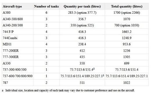 6 Detailed Facts About Airplane Toilets, How they Work - EngineeringAll ...