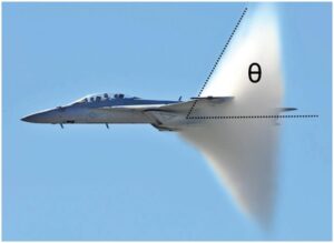 Detailed Facts About Aircraft Shock Waves: Definition, Formation, Types ...