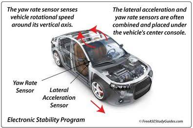 Complete Guide on How To Fix Service Electronic Stability Control ...